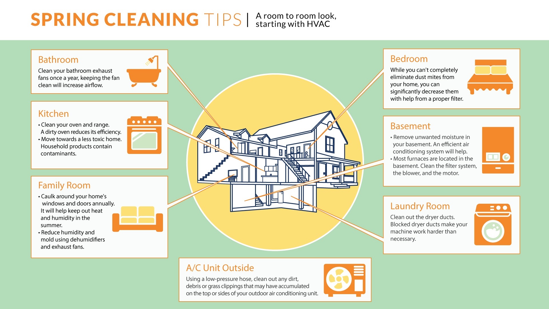 Spring Cleaning Checklist (Room to Room) Starts with HVAC - Vasi